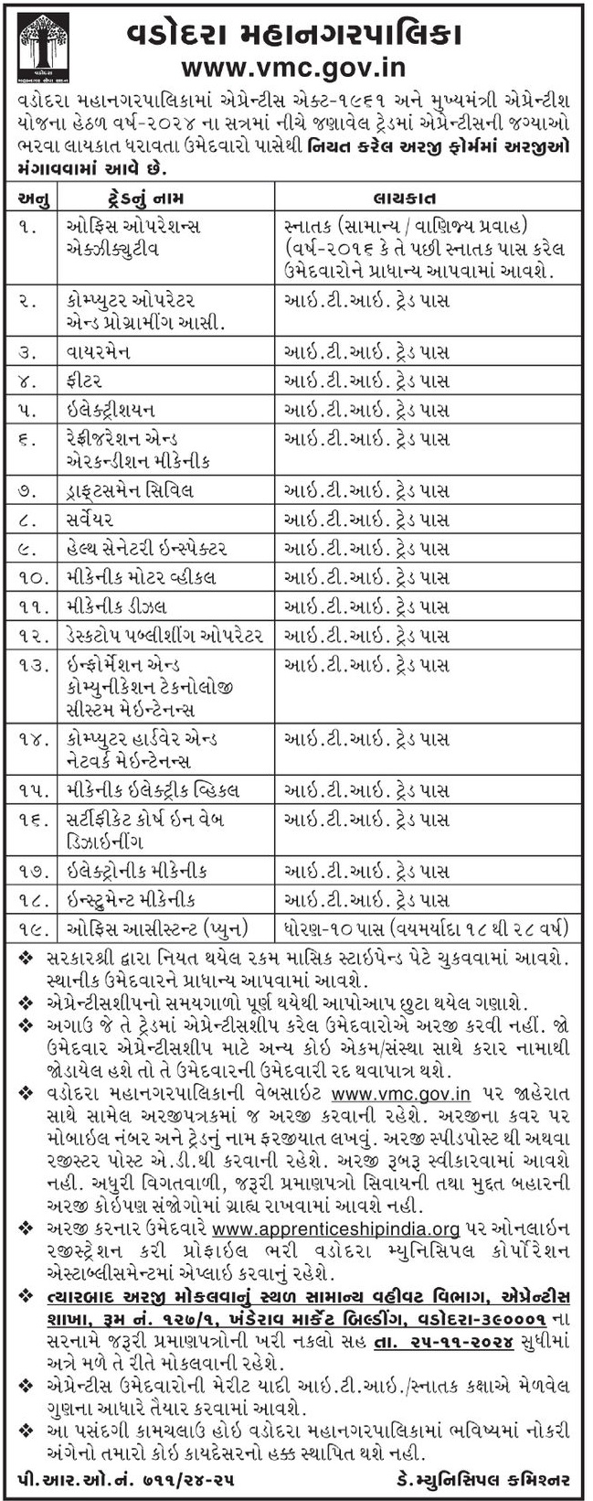 Vadodara Municipal Corporation Recruitment 2024 for Various Apprentice ...